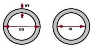 What's the Difference Between Tube and Pipe? | Eagle Stainless